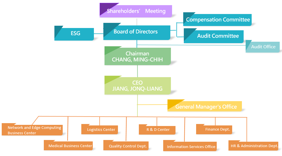Organizational Chart :: About IEI ::IEISolution :: IEI
