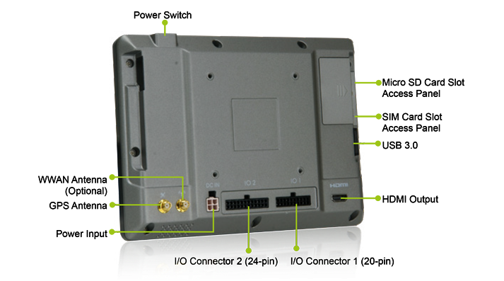 In-vehicle Computer – Industrial Computer