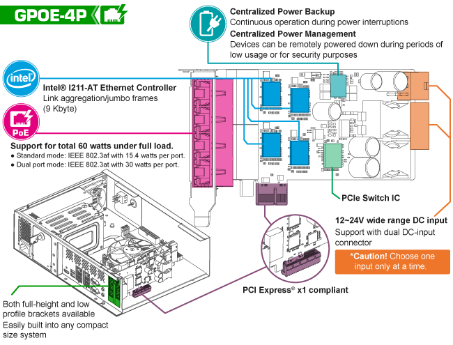 PCI/PCIe Expansion Card – Industrial Computer