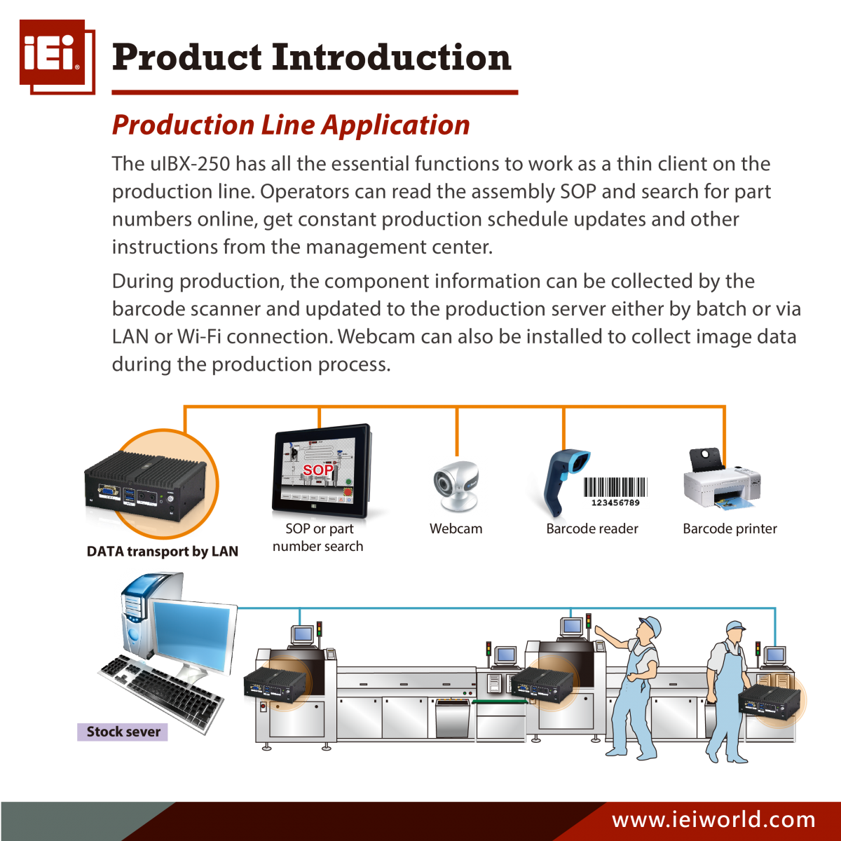 Compact Size Embedded System – Industrial Computer