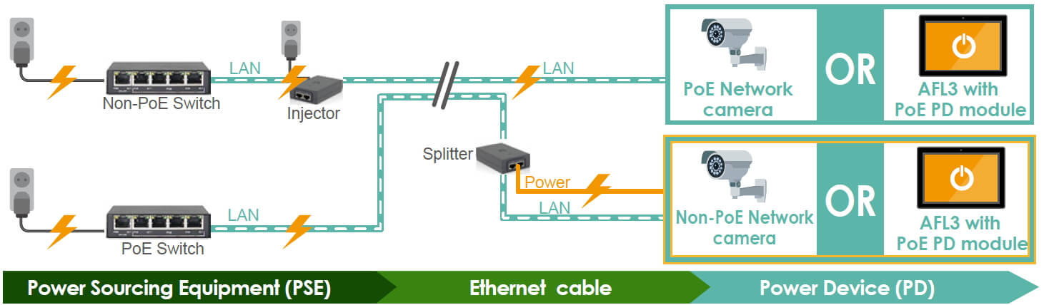 AFL3-W07A-AL 7 inch industrial panel PC